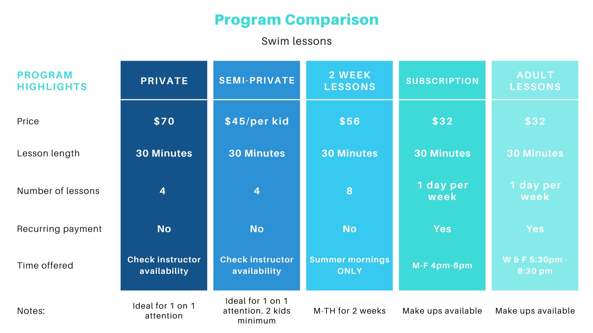 Swimming Lessons – Orem Recreation
